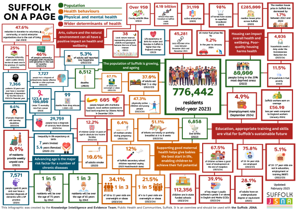 JSNA - Healthy Suffolk